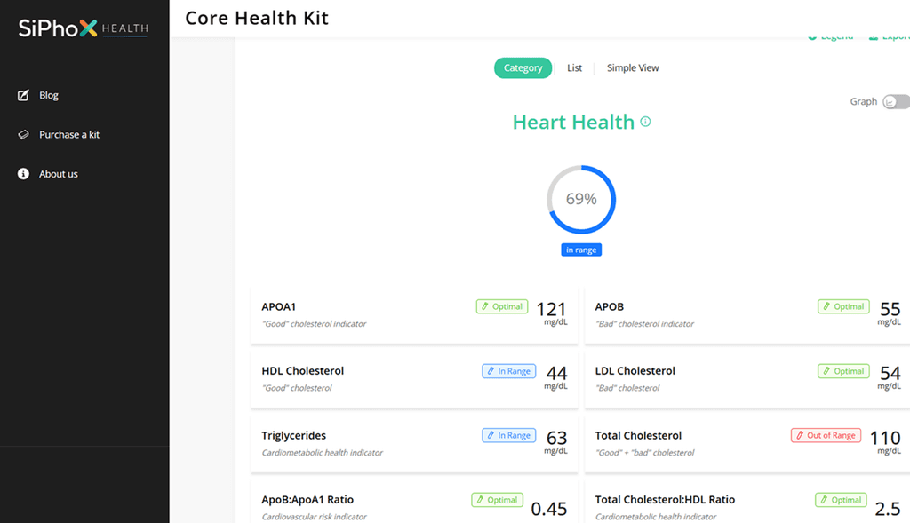 SiPhox Health review: How accessible is this at-home biomarker tracking ...