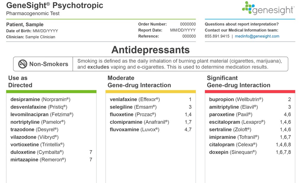 An in-depth GeneSight test review: Does this pharmacogenetic test ...