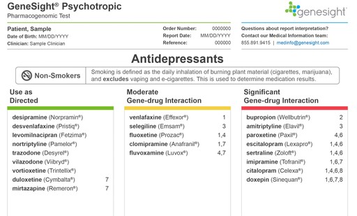 An in-depth GeneSight test review: Does this pharmacogenetic test ...