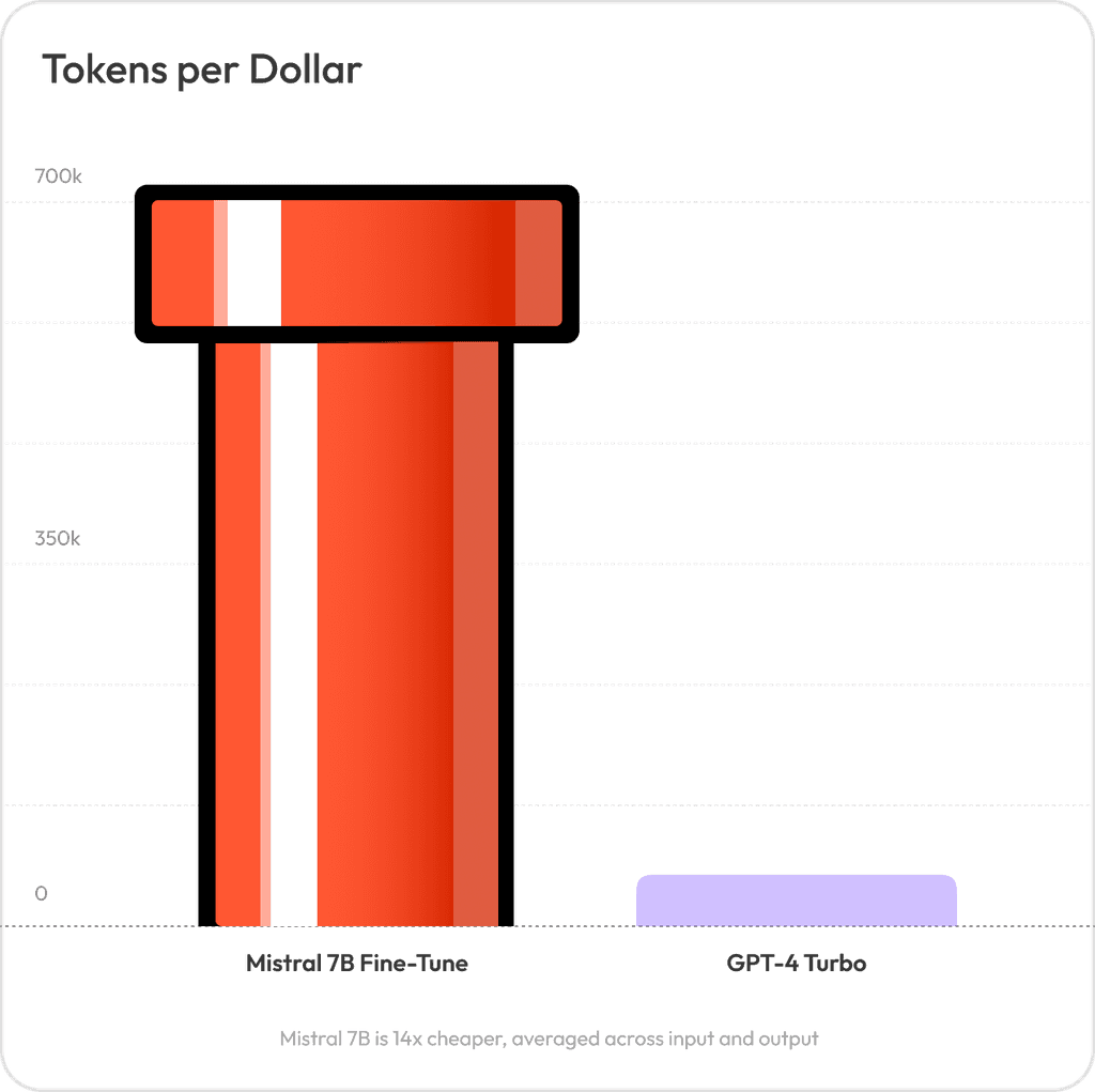 OpenPipe: Fine-Tuning for Developers