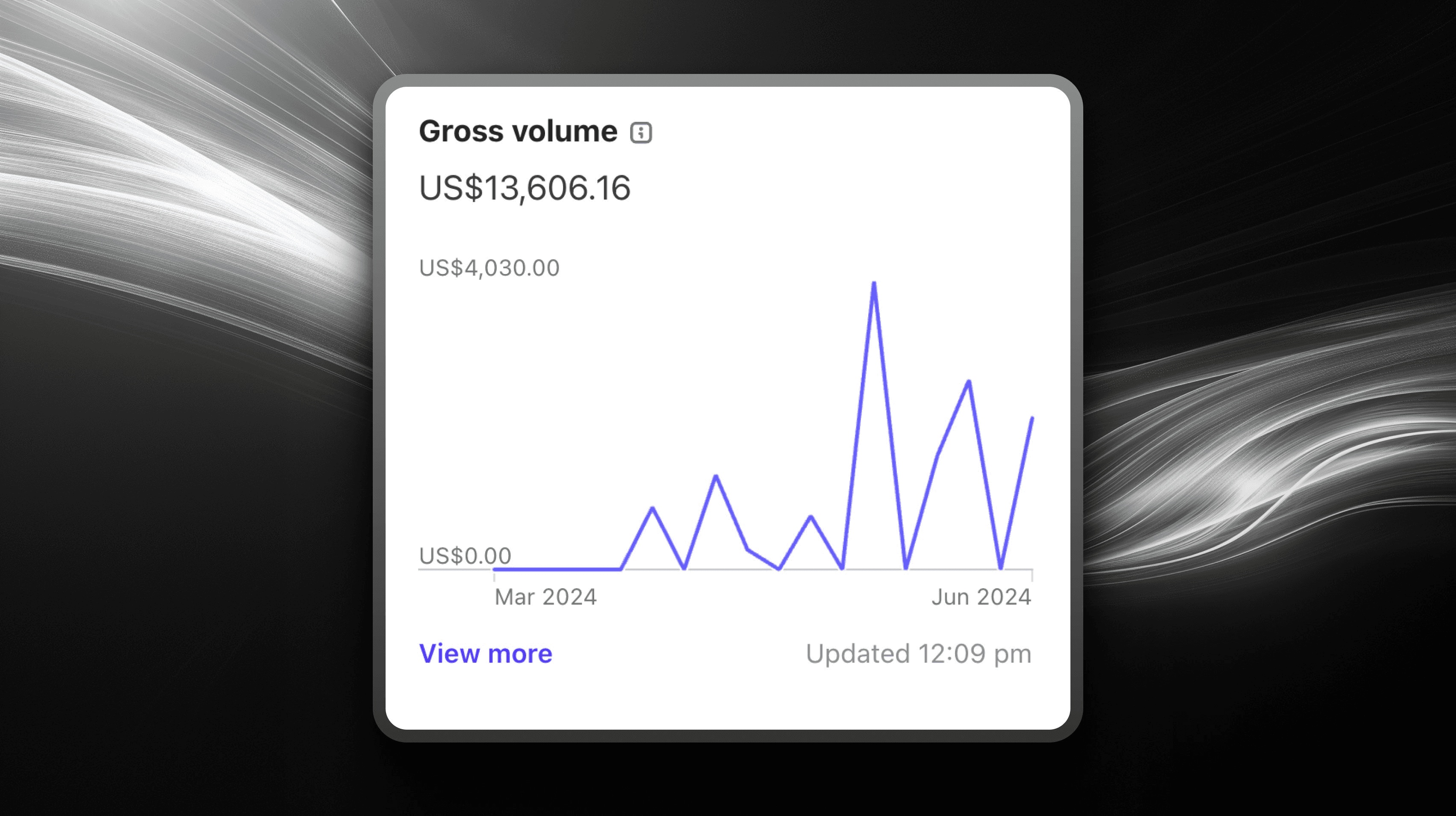 Progress & Indicator Components for Figma