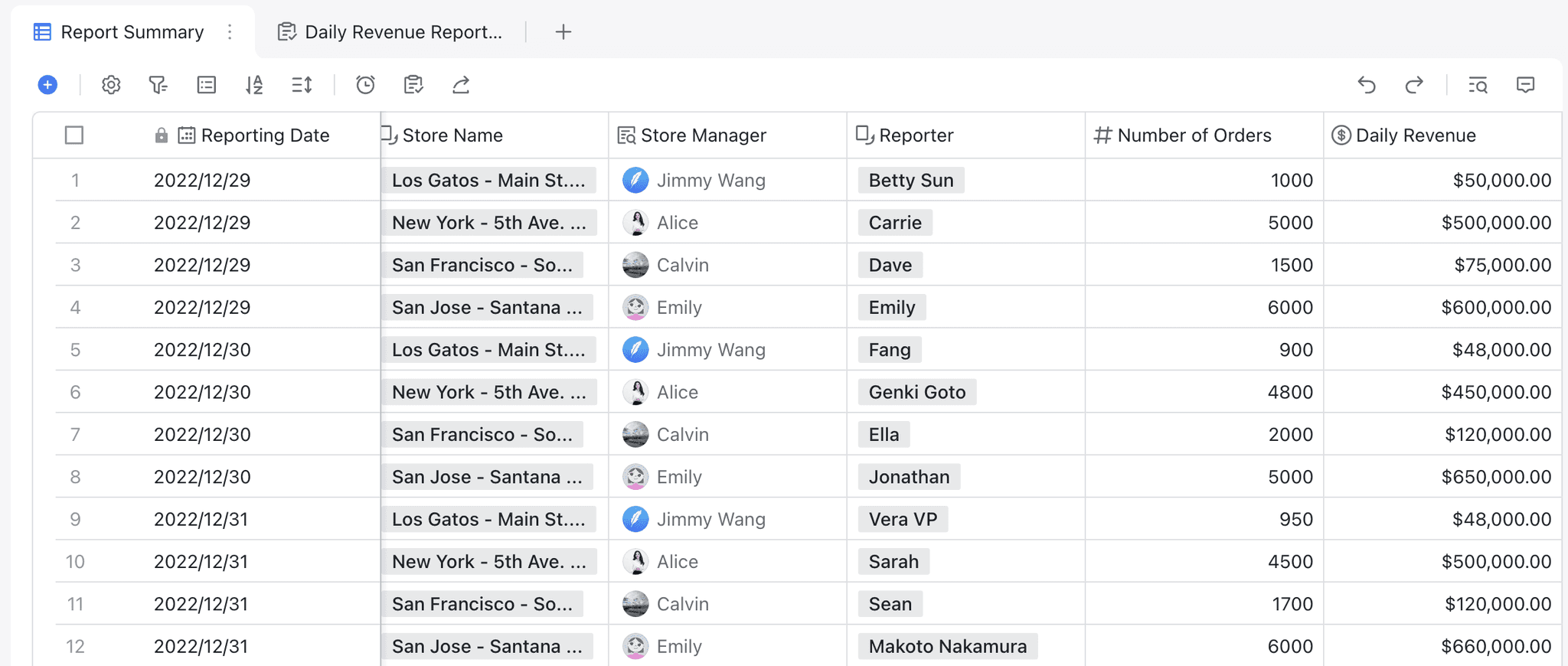Real-Time Sales Tracking Template and Free Revenue Dashboard | Lark Blog