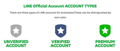LINE Official Account (OA) Guide: How to Get Started in 2021