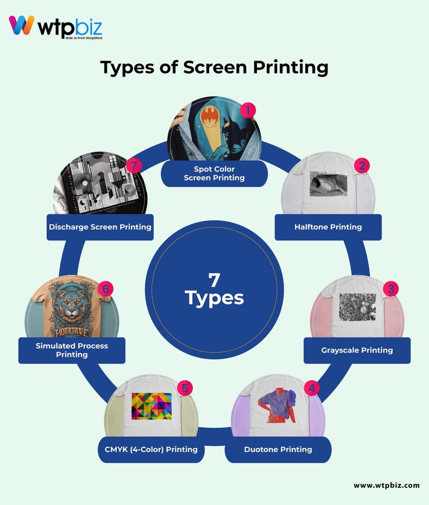 7 Types of Screen Printing: Essential Guide for Designers