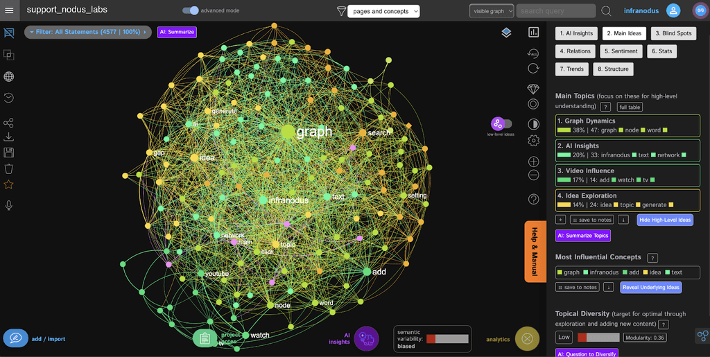 Level Up Your Dify Chatbot: Integrating InfraNodus for Advanced Q&A and ...