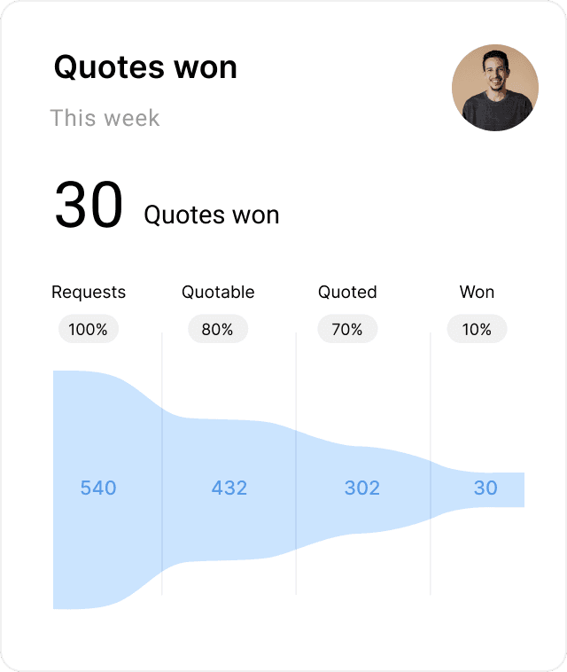 Levity | Streamline Your Freight Email Operations with AI and automation