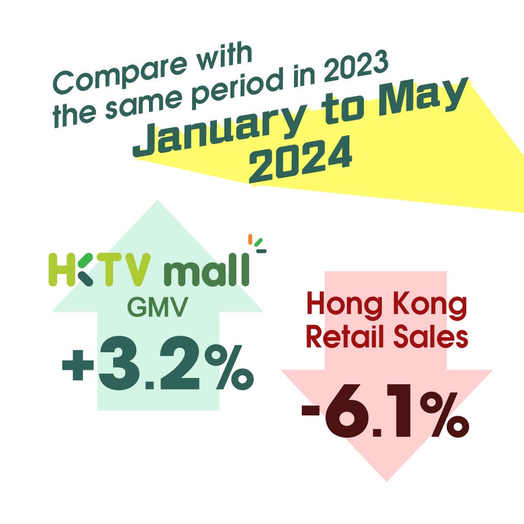 HKTVmall商戶加盟