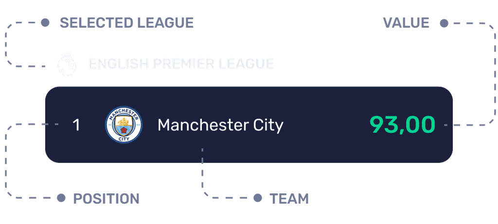 Season Insights - AIstats - Football AI analysis