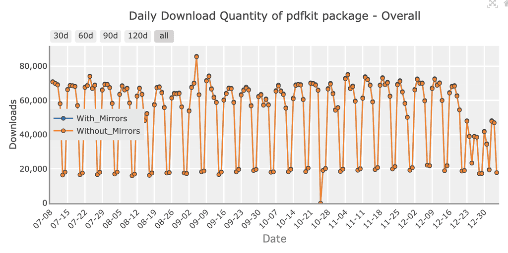 The Best Python Libraries for PDF Generation in 2025