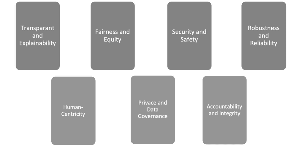 Artificial Intelligence (AI) and Digital Transformation in the ASEAN ...