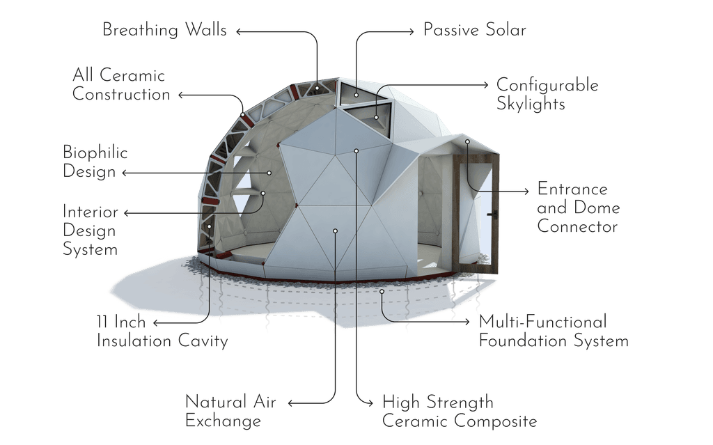 Innovative BioCeramic Dome Homes for Sustainable Future Buildings ...