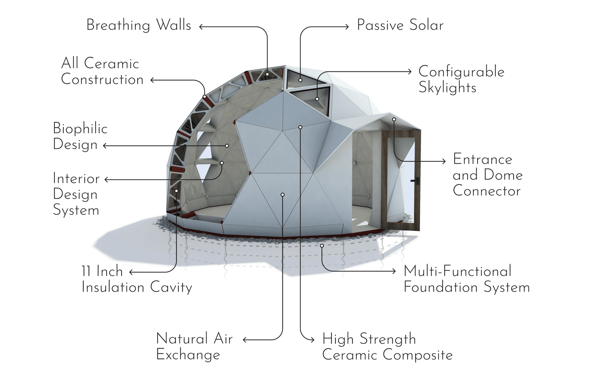 Geoship