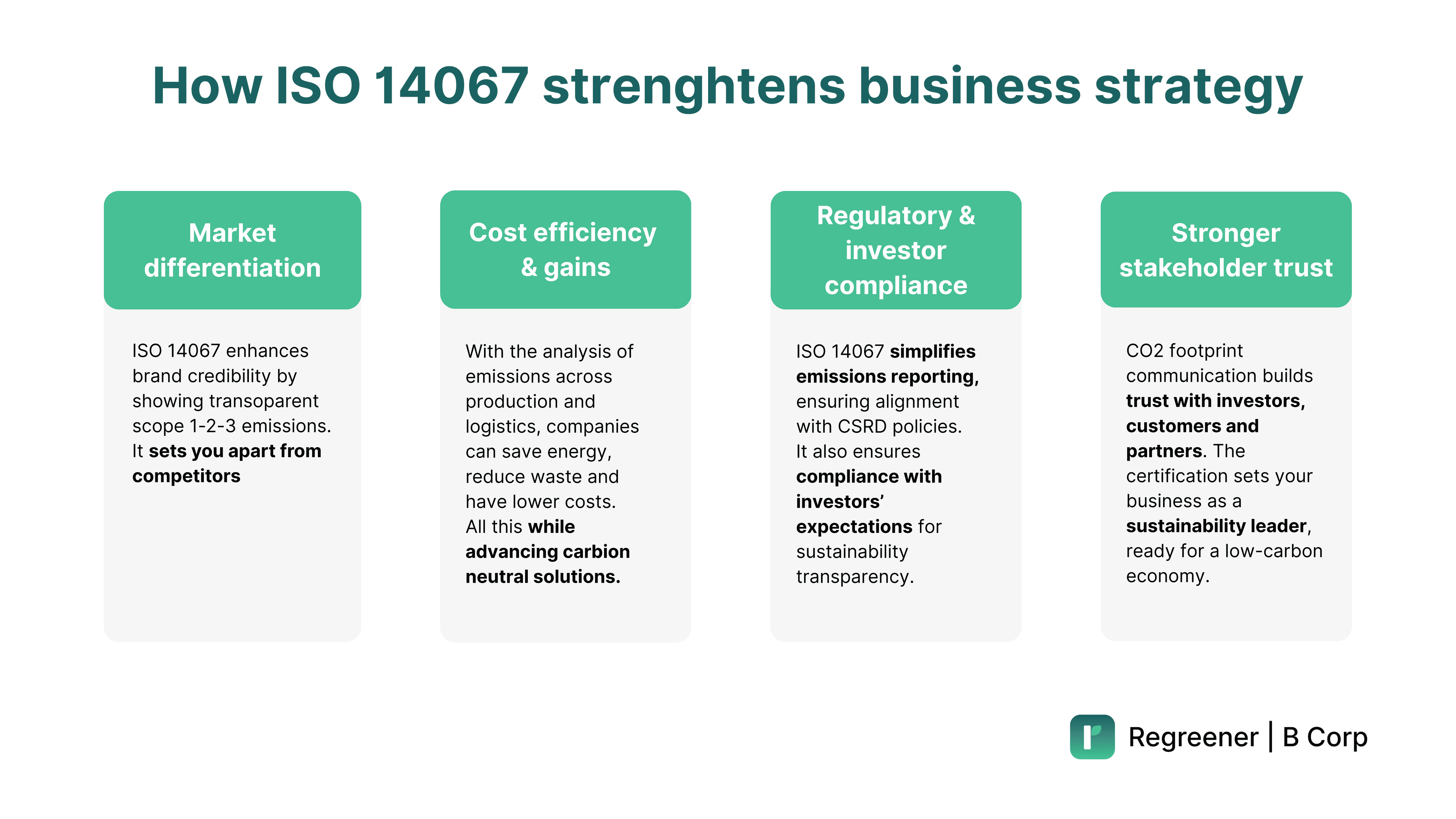 What is ISO 14067 and how to obtain this certificate | Regreener