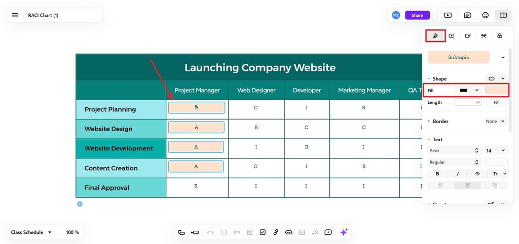 RACI Chart Analysis: Responsible vs. Accountable