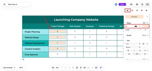 RACI Chart Analysis: Responsible vs. Accountable