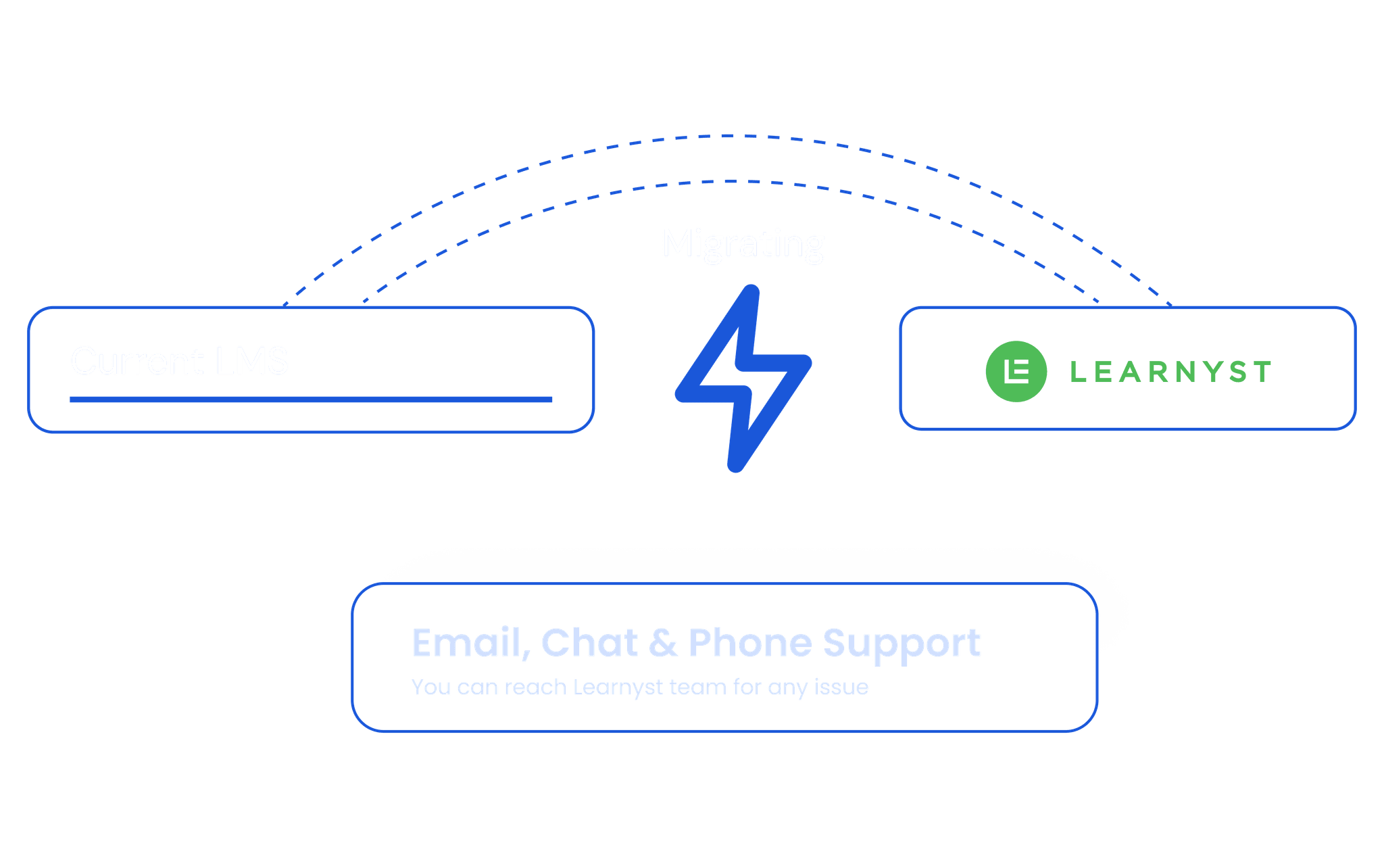 Corporate LMS for Scalable Employee & Customer Training | Learnyst