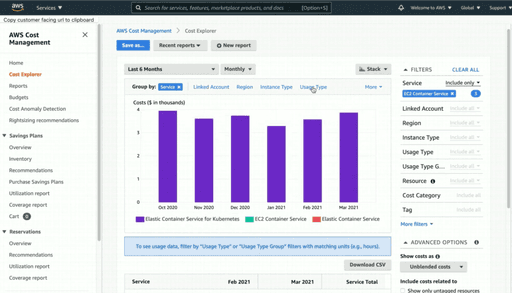 Top 25 FinOps Tools to Look Out for in 2025: A Guide | Amnic
