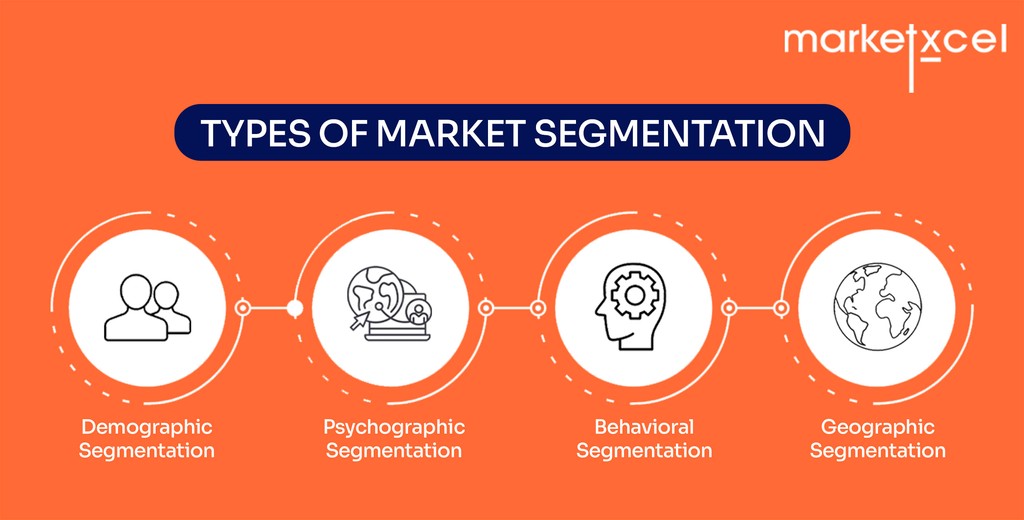 Market segmentation: Definition, types, benefits, & best practice
