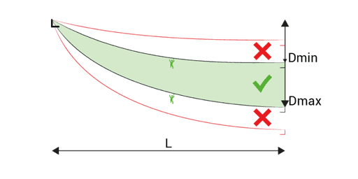 Your Ultimate Guide to Creating a Dream Zip Line Adventure