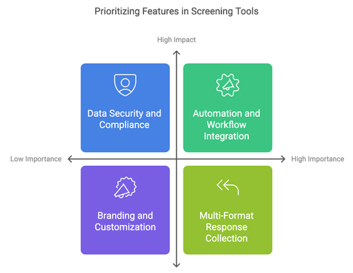 Top 10 Best Candidate Screening Tools (Free + Paid) | 2025 | Tools for ...
