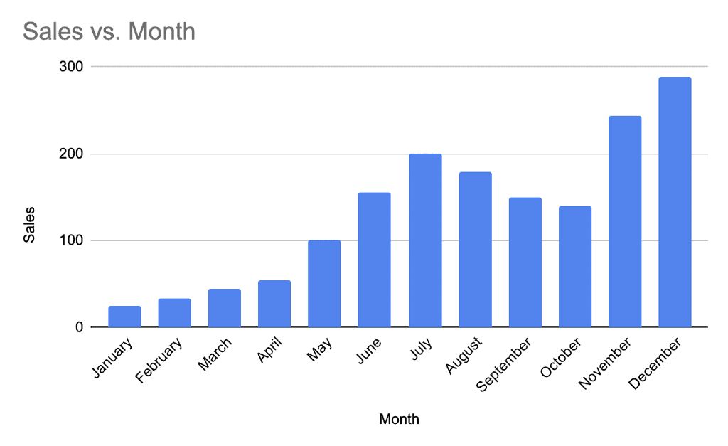 How to Make Bar Graphs in Google Sheets: Easiest Method In 2025