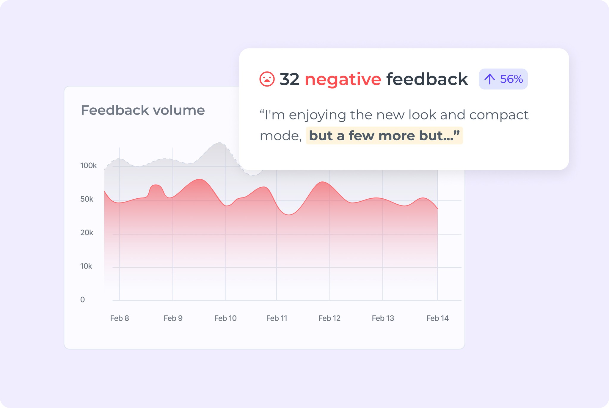 Syncly: Customer Feedback Intelligence Platform