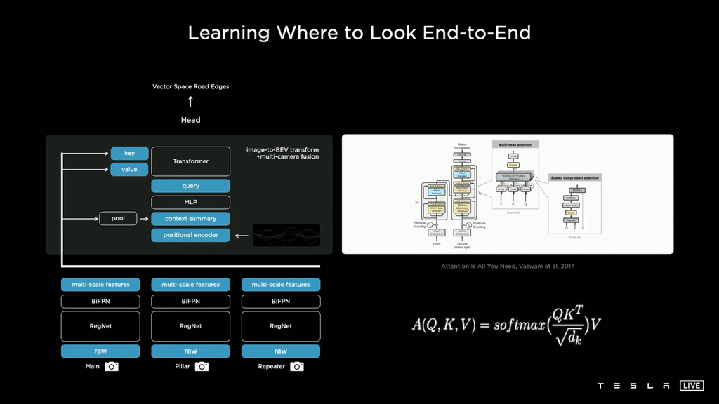 Vision Transformer: What It Is & How It Works [2024 Guide]