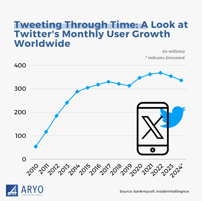 Small Business Consulting | Aryo Consulting Group