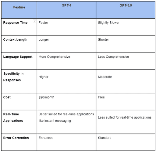 ChatGPT Mobile: Your Ultimate Guide to Using ChatGPT on Android and iOS ...