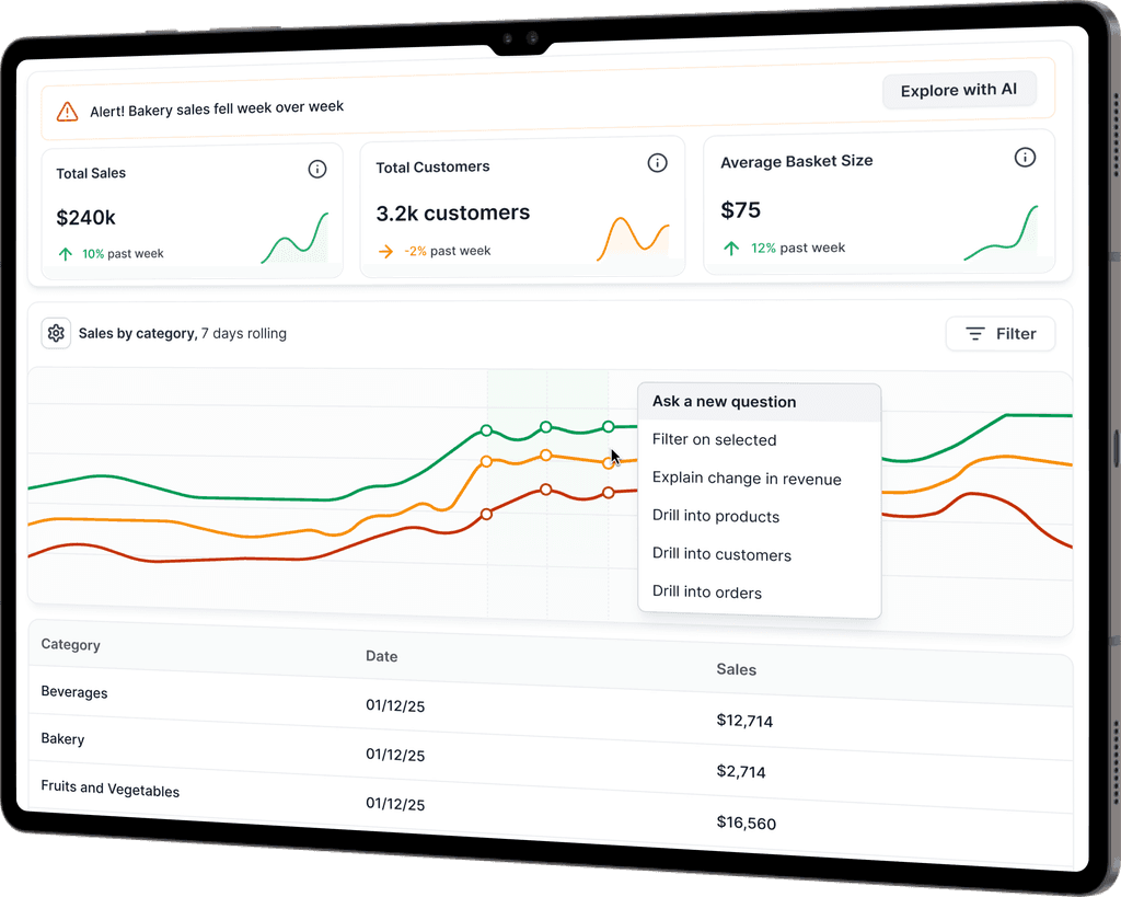 Vendora - Point of Sale and Ecommerce Software for Grocery Supermarkets