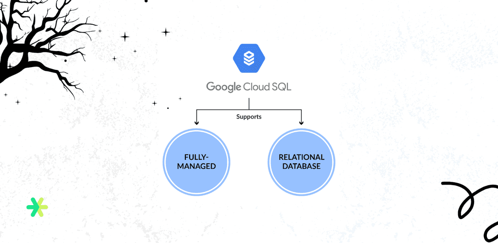 Google Cloud SQL Pricing - Cost Guide & Comparison