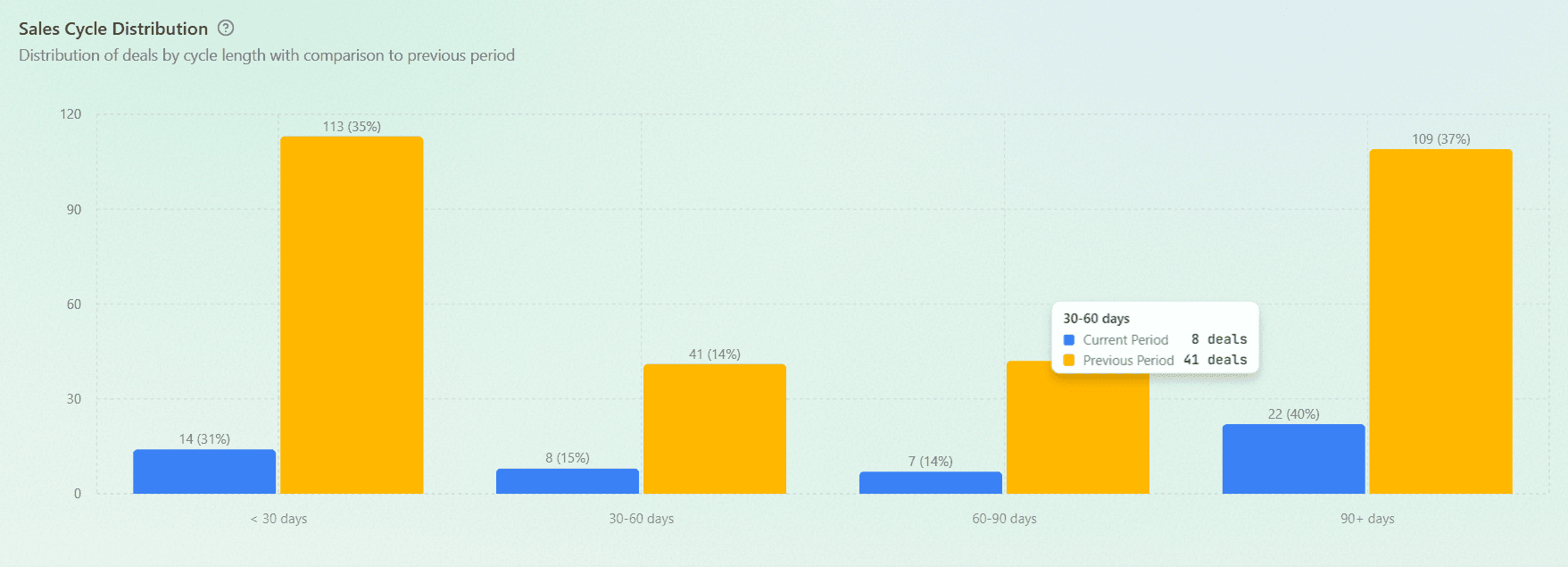Deal Velocity Explained: How to Measure, Analyze, and Improve Pipeline ...