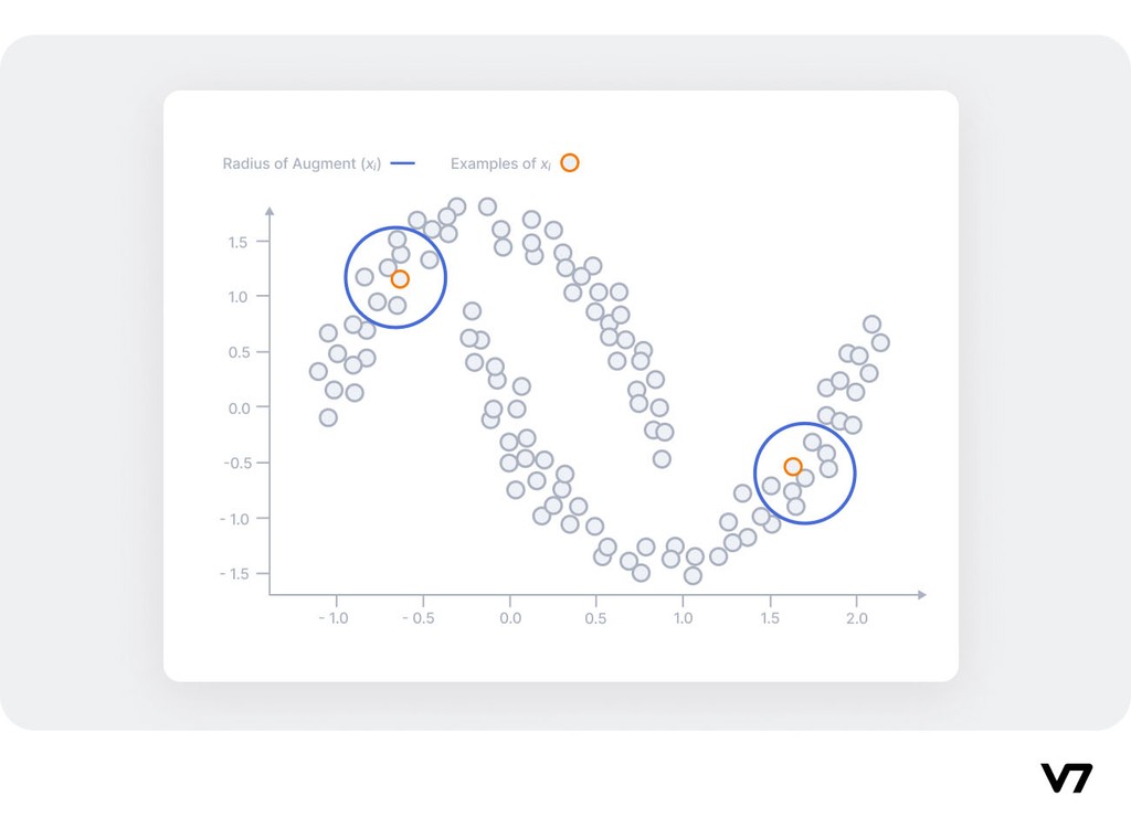 Semi-Supervised Learning: Techniques & Examples [2024]