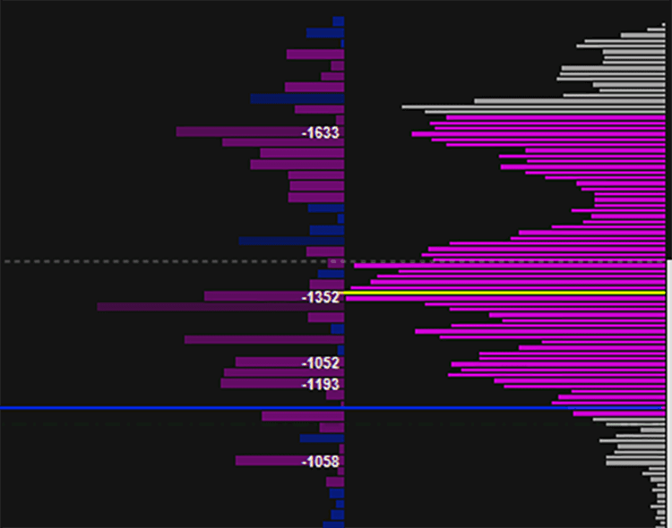 What is Order Flow Trading? A Practical Introduction for Futures ...