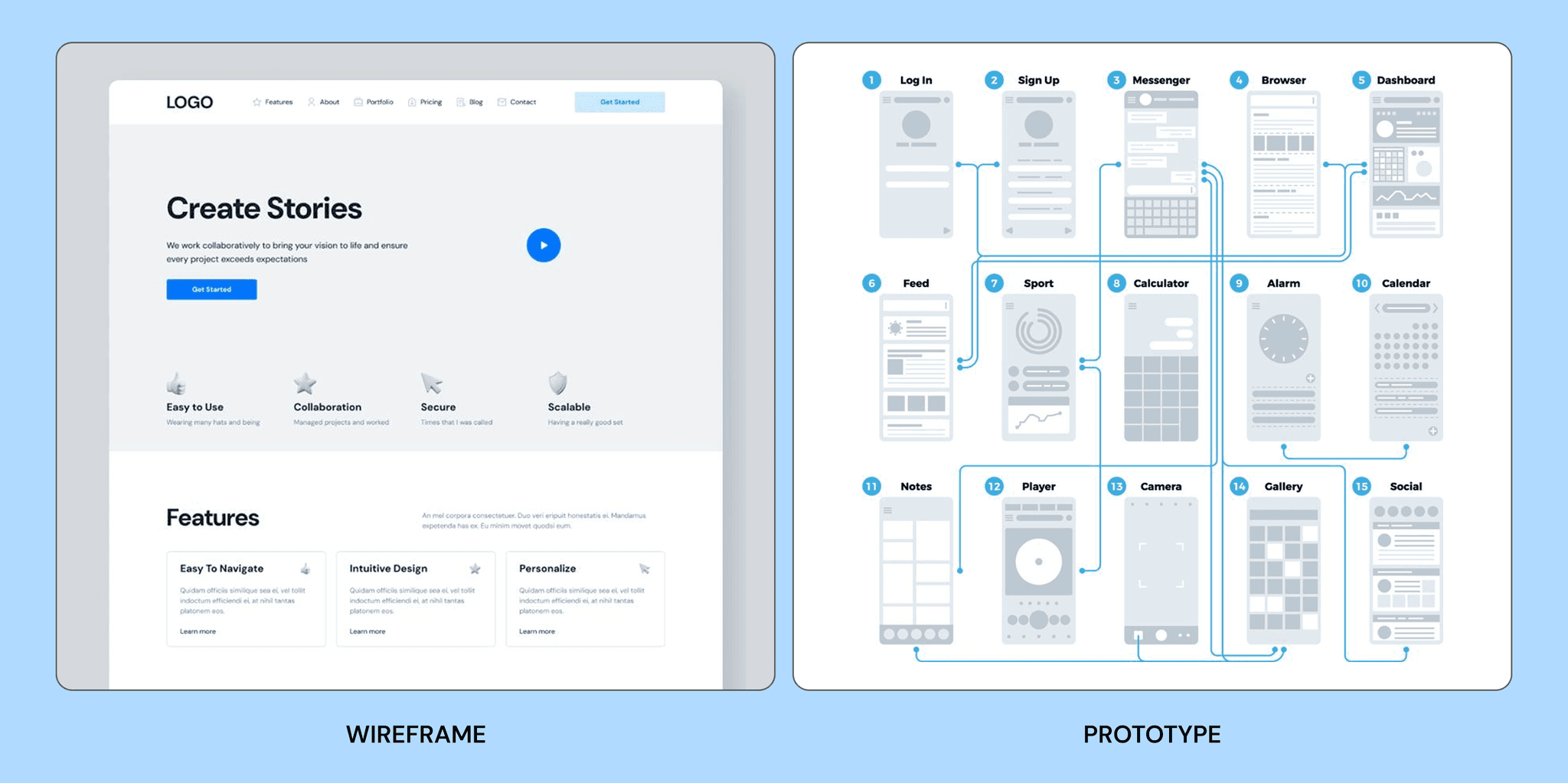 Wireframes vs Prototypes in UX Design: Understanding the Key Differences