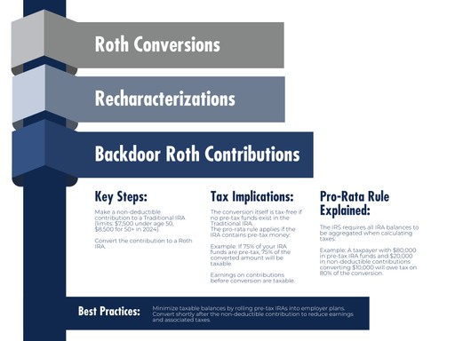 Understanding Roth IRA Strategies: Conversions, Recharacterizations ...