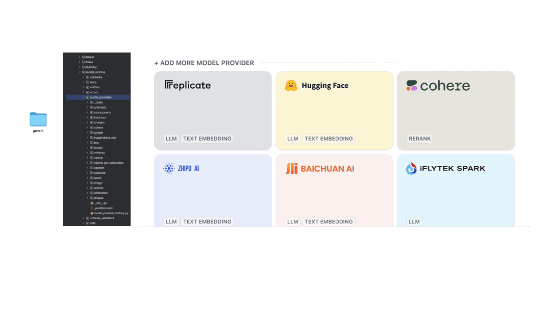 Dify Rolls Out New Architecture, Enhancing Flexibility and Scalability - Dify Blog