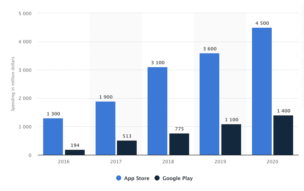 Must-have tools and metrics for subscription-based apps.