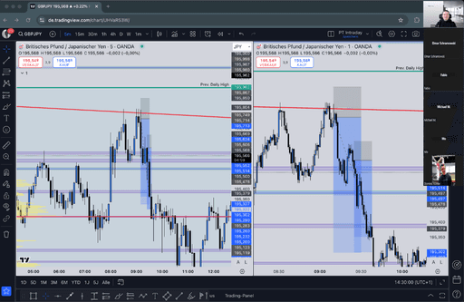 Die Prime Trading Mitgliedschaft – Dein Weg zum profitablen Trading!