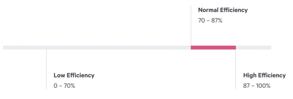 13 Software Development KPIs Every Dev Team Should Track