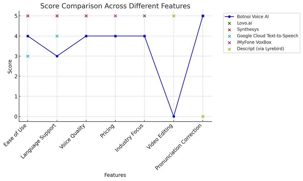 จาก Data สู่ Insight : แนวทางขับเคลื่อนองค์กรด้วยข้อมูลลูกค้า | Botnoi Group
