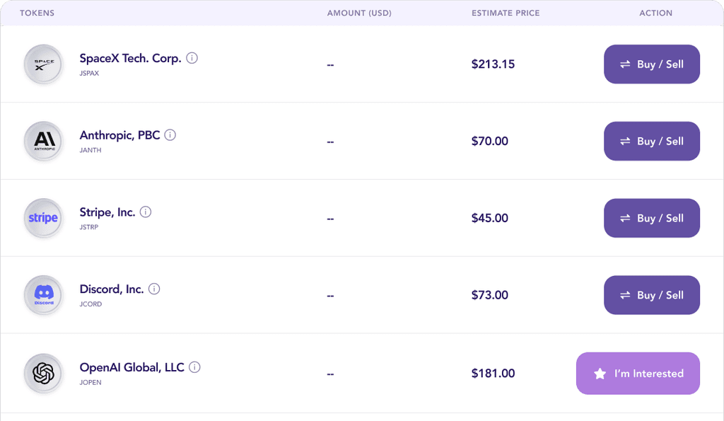 Pre-IPO Investment Platform – Invest in Private Companies and Startups ...