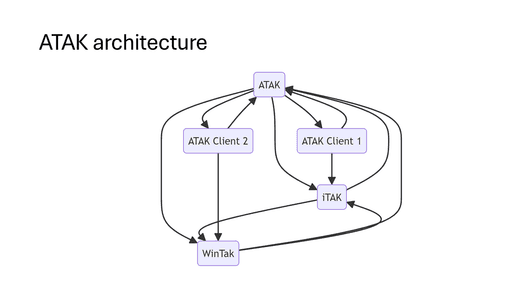 ATAK Plugins Part 1 - RIIS