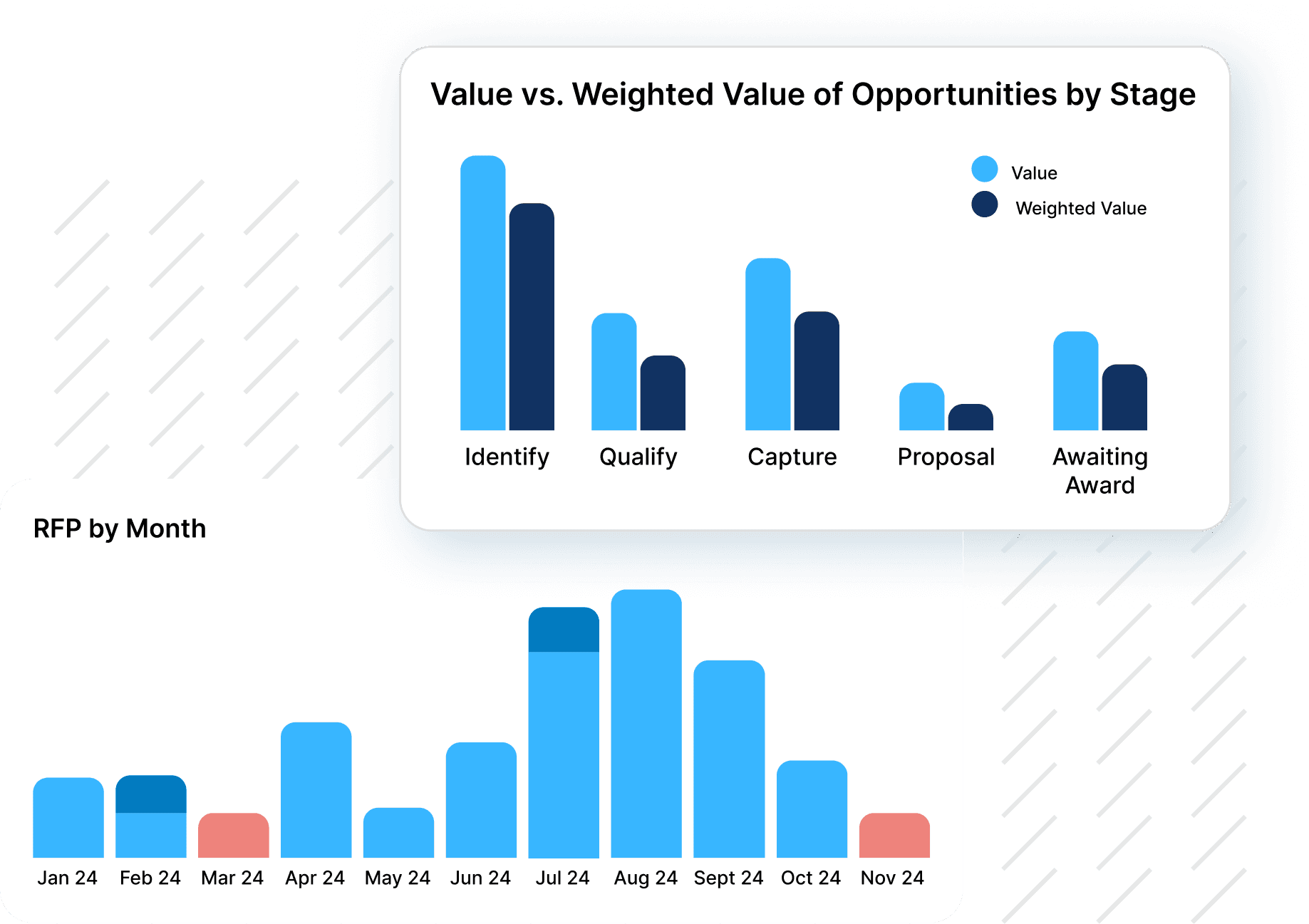 NextStage | Market Intelligence for Government Contractors