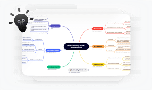 Convert Markdown to Mind Map - Free Online Tool