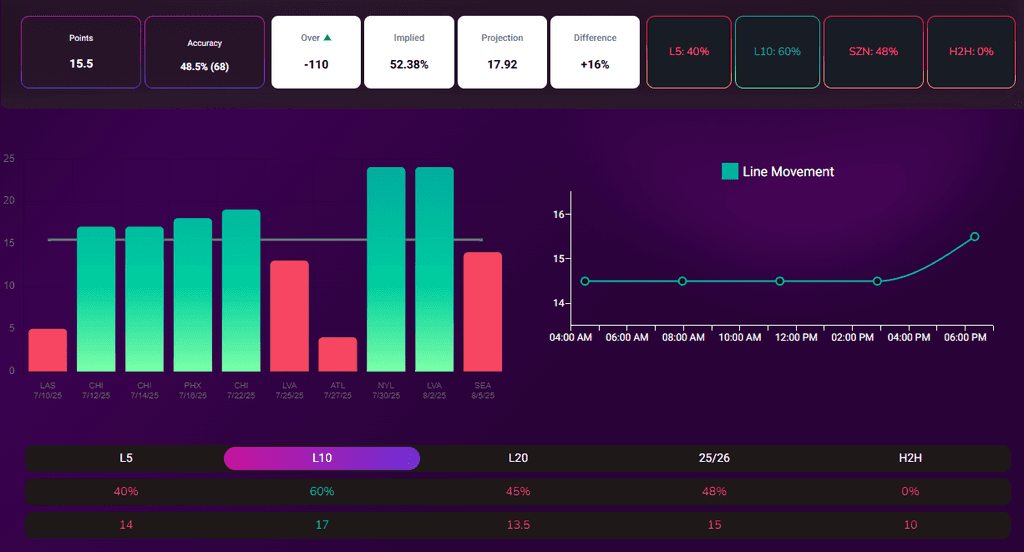 PlayerProps.AI Review: Using AI for Sports Betting