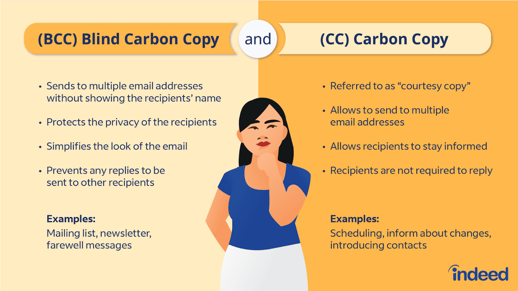 What Does CC and BCC Mean in Email? (Tips & Best Practices)
