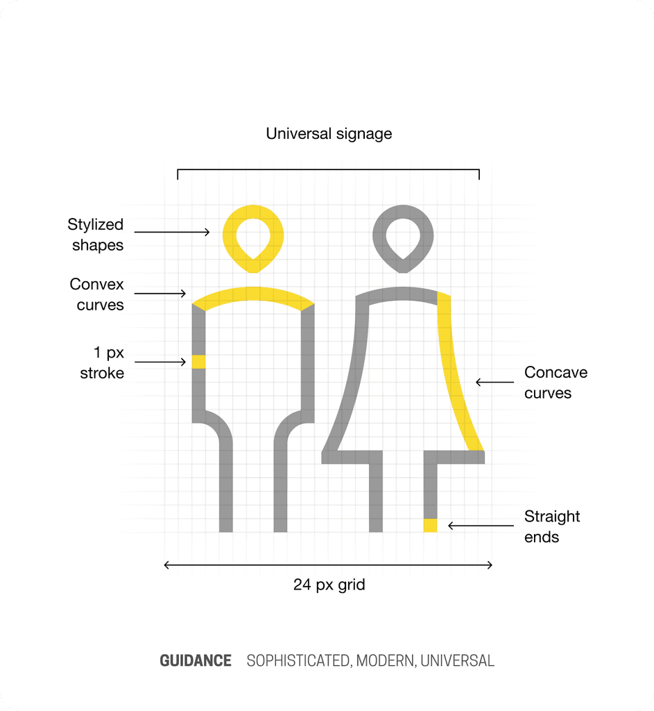 Icons for Signage Design