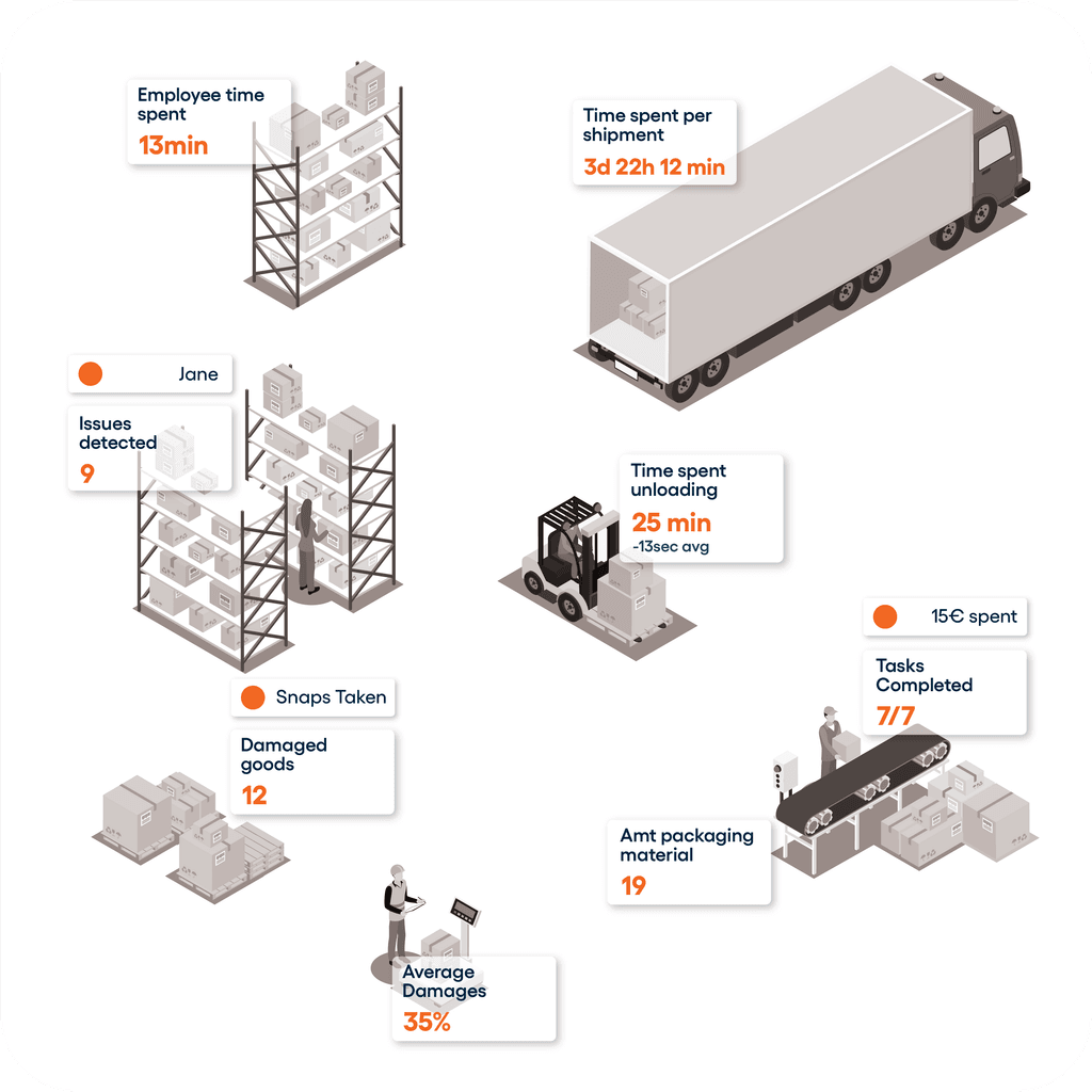 Logistics Service Provider Inspection Tools - Cargosnap