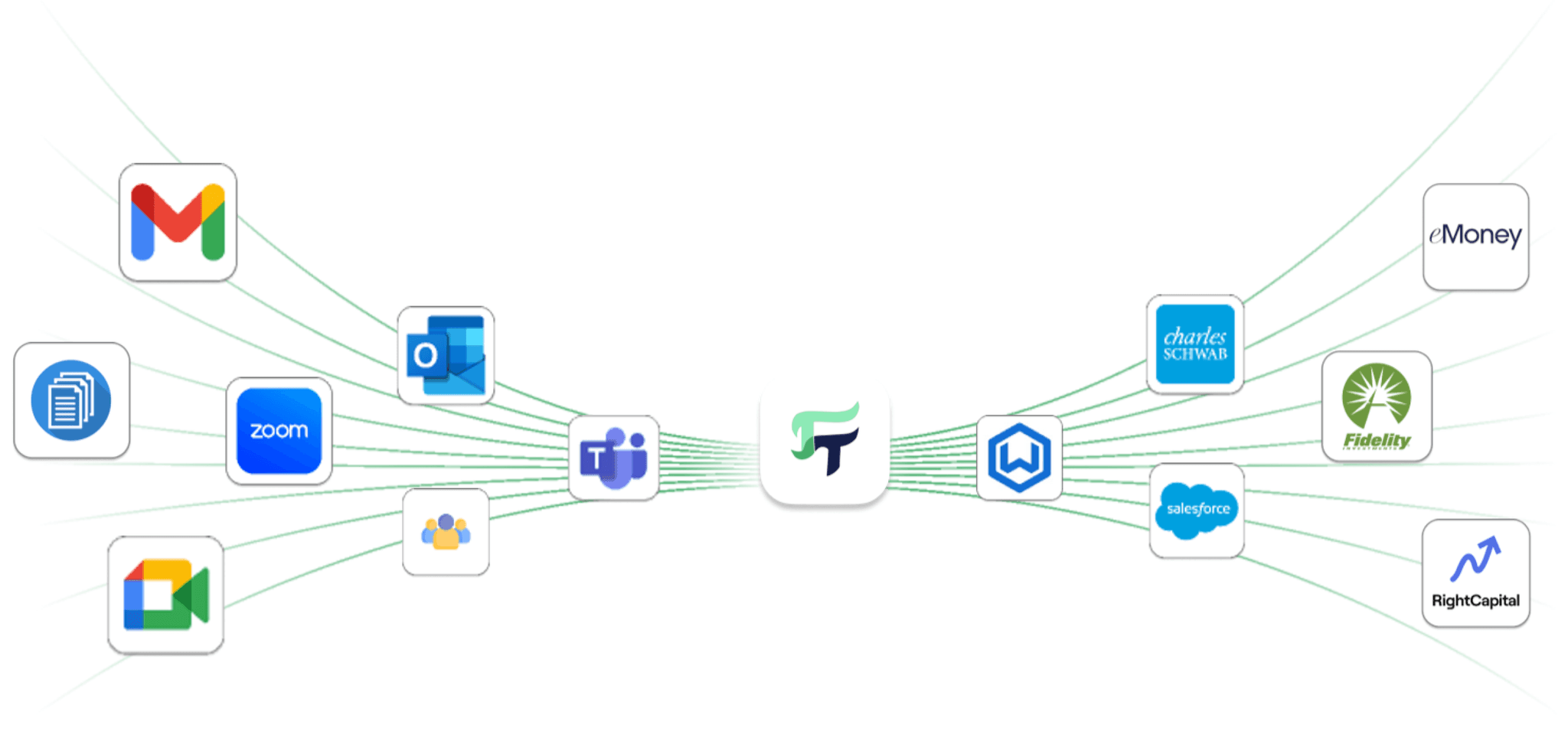 FastTrackr | AI for RIAs and Financial Advisors
